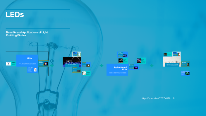 Understanding LEDs by Jeffrey rangel on Prezi