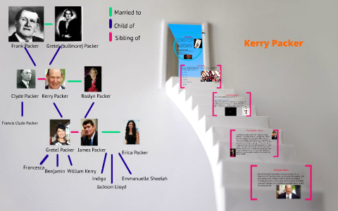 Kerry Packer by on Prezi