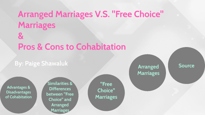 Comparing and Contrasting Different Types of Relationships by Paige ...