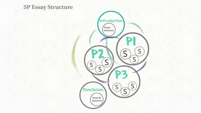 5P Essay Structure by tim j b on Prezi