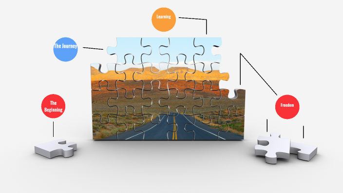 MultiModal Project English by Henry Wang on Prezi