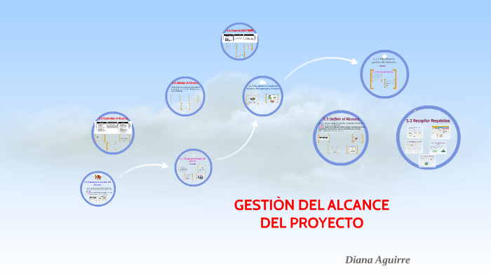 GESTIÒN DEL ALCANCE DEL PROYECTO by Stephanie Quevedo on Prezi