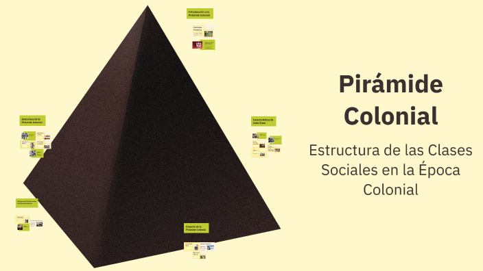 Pirámide Colonial by Yhunnsú Llontop on Prezi