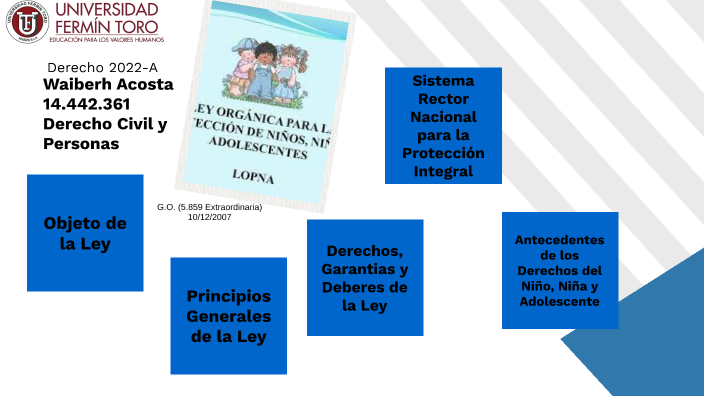 LOPNA by Waiberh Acosta on Prezi