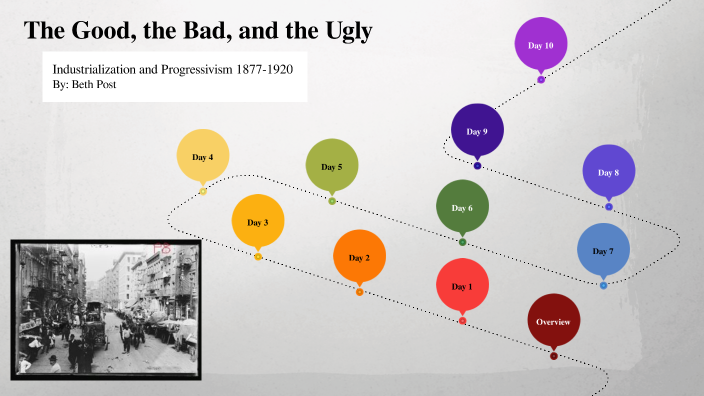 Industrialization and Progressivism 1877-1920 by Beth Post on Prezi