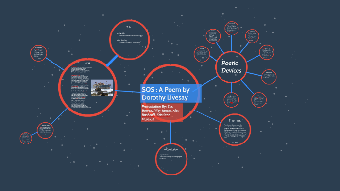 SOS : A Poem by Dorothy Livesay by Eric Bowen on Prezi