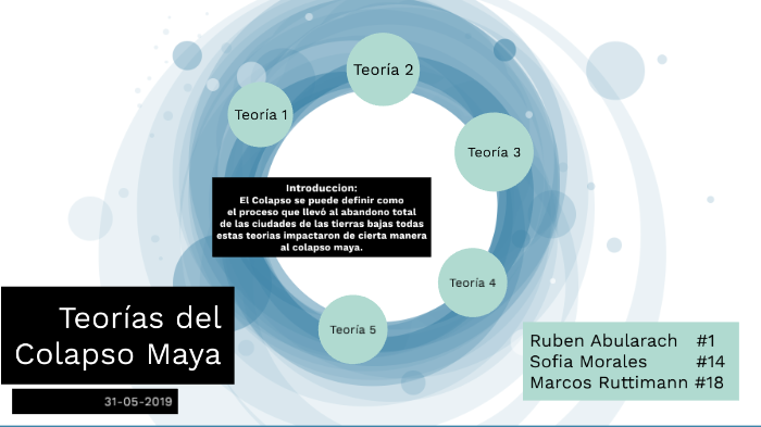 El colapso Maya by M RP on Prezi