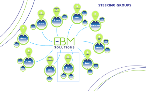 EBM SteeringGroups by EBM Solutions on Prezi