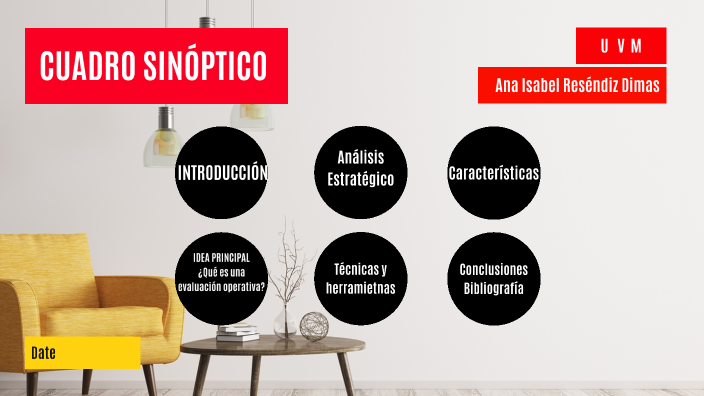 CUADRO SINÓPTICO by Ana isabel Resendiz on Prezi