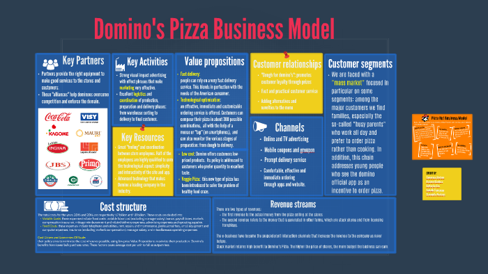BUSINESS MODEL DOMINO'S by Stefano Caropreso on Prezi