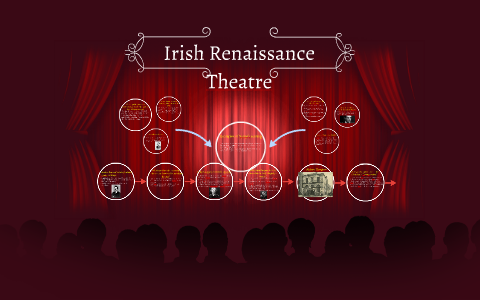 Irish Renaissance Theatre by zoe angela on Prezi