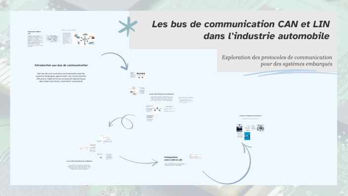 Les bus de communication CAN et LIN dans l'industrie automobile by ...