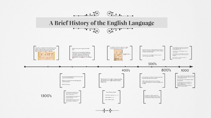 Brief History of the English Language by Rosalia meusch on Prezi