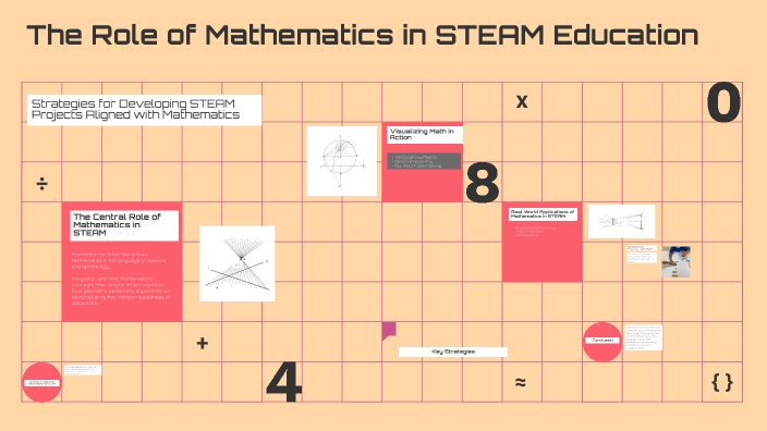 The Role of Mathematics in STEAM Education by Liam Guerrero Knopps on Prezi