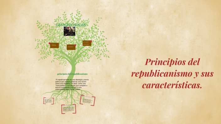 principios del republicanismo y sus caracteristicas :) by Victor Celi ...