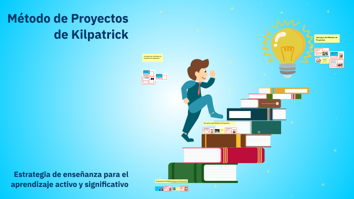 Método de Proyectos de Kilpatrick by Eliza Cam on Prezi