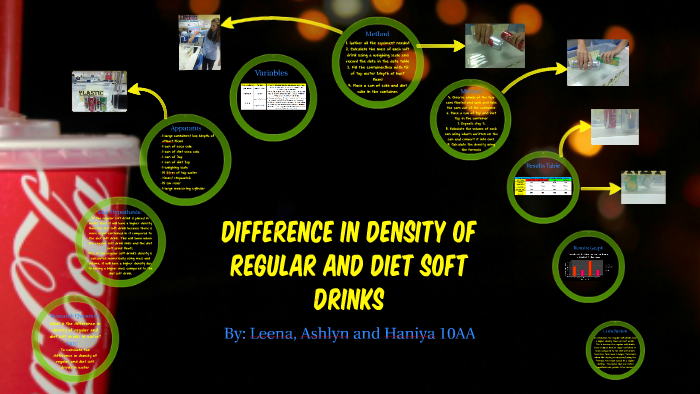 What is the Difference in Density of Regular and Diet Soft Drinks? by ...