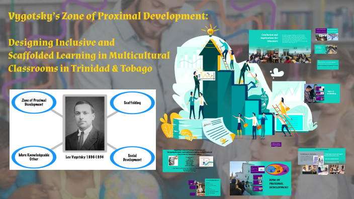 Understanding Vygotsky's Zone of Proximal Development and Scaffolding ...
