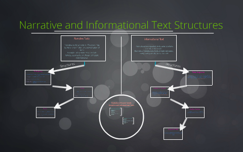 Narrative and Informational Text Structures by Carissa Parker on Prezi