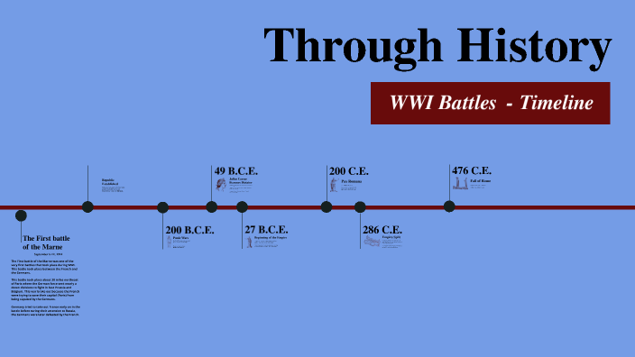 WWI Event Timeline by Alexander Lotsis on Prezi