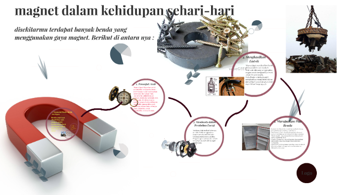 magnet dalam kehidupan sehari-hari by Samsul Marif on Prezi