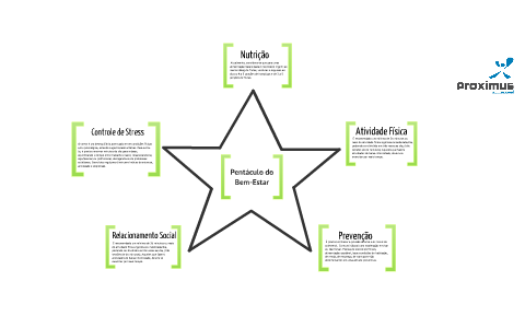 Pentáculo do Bem Estar by Proximus Educacional