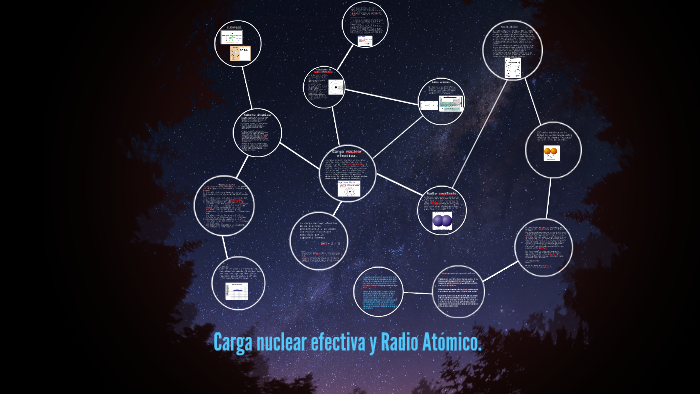 Carga nuclear efectiva y Radio Atómico. by Pamela Guerrero on Prezi