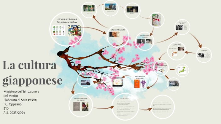 elaborato esame terza media by Sara Pasetti on Prezi