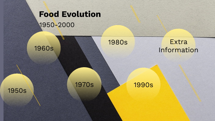 The Evolution of Food Production: The 1950-1999 Edition by Charlotte ...