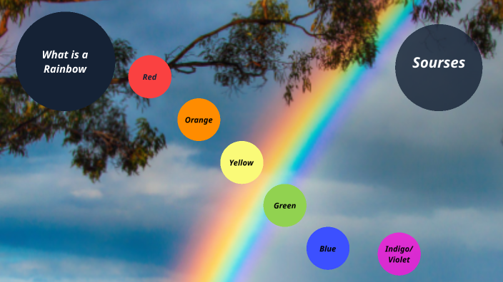 Rainbow Explanation by Ava Grayam on Prezi
