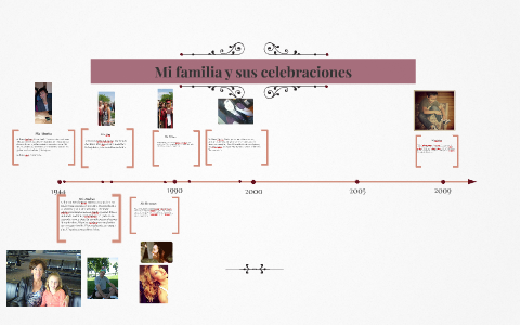Mi familia y sus celebraciones by Natalie Sneed on Prezi