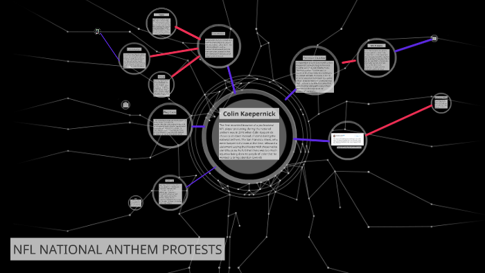 NFL NATIONAL ANTHEM PROTESTS by Cam Edgecomb on Prezi