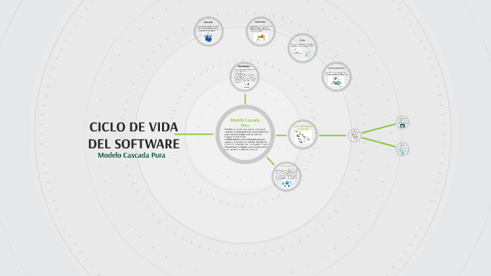 CICLO DE VIDA DEL SOFWARE by Dayana Paola García Mosquera on Prezi