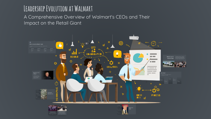 Leadership Evolution at Walmart by basma on Prezi