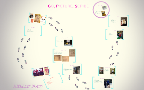GO, PICTURE, SCRIBE by Michelle Bravo on Prezi