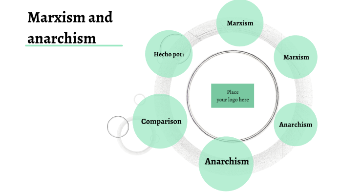 comparative chart of marxism and anarchism by carlos fernandez on Prezi