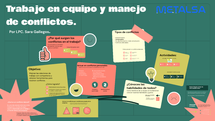 Trabajo en equipo /Resolución de conflictos by Sara GR on Prezi