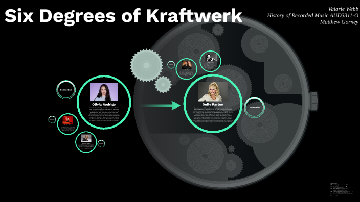 Six Degrees of Kraftwerk by Valarie Webb on Prezi