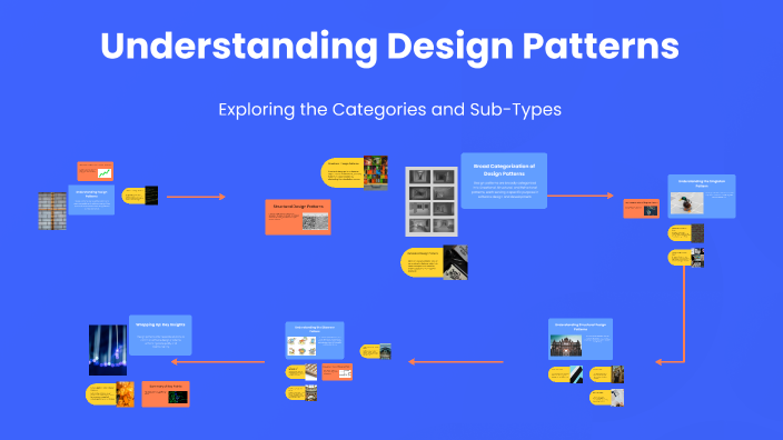 Understanding Design Patterns by Rehan Qasim on Prezi Understanding Design Patterns by Rehan Qasim on Prezi