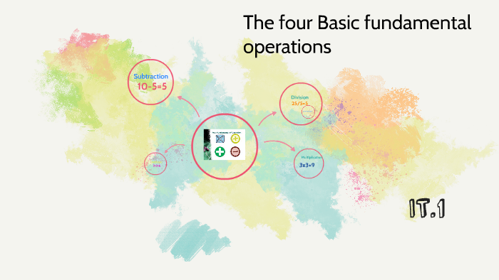 The Four Basic Fundamental Operations by fermin lyn on Prezi