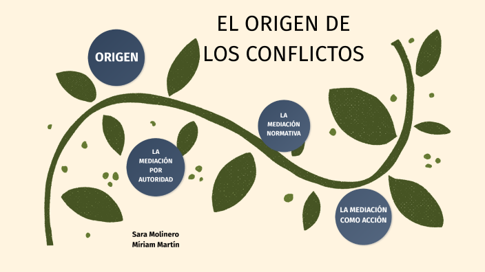 origen de los conflictos by miriam martin fausto on Prezi