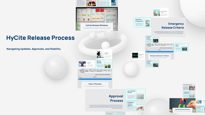 HyCite Release Process by Eldose Joy on Prezi