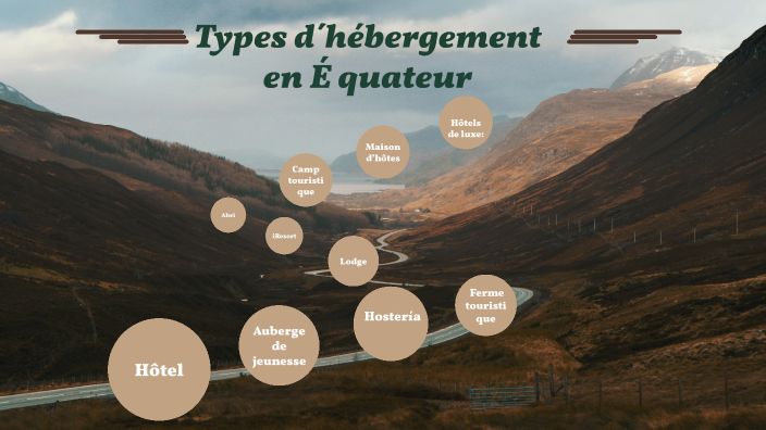 Types d´hébergement by Kassandra García on Prezi