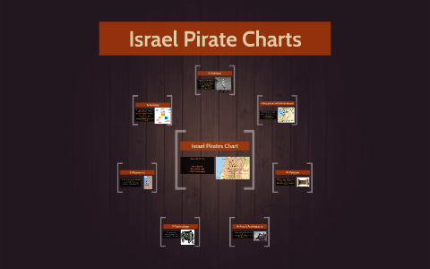 Pirates chart 1 by Drew Dodds on Prezi
