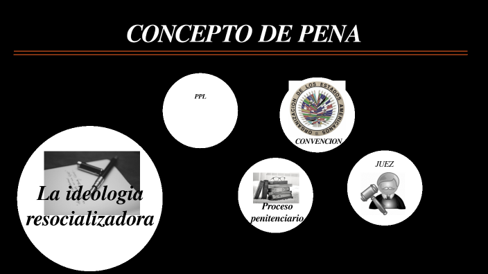 Concepto de Pena (fines y clasificación). by Hilda Areli Castillo ...