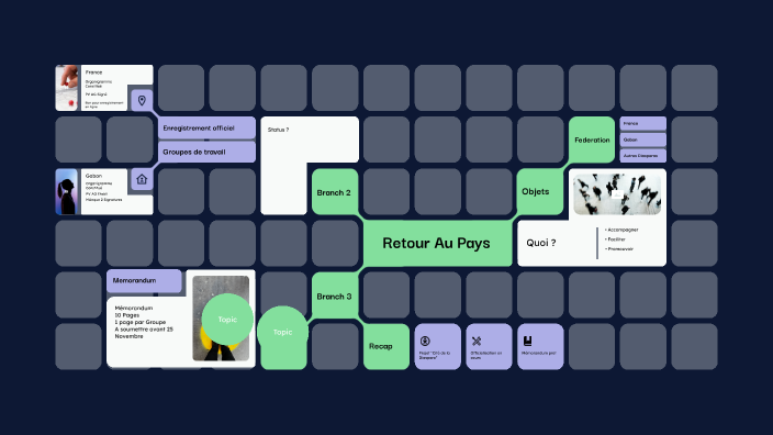 Prez RAP by Stephane Zeng on Prezi