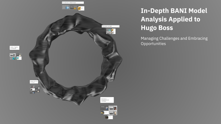 In-Depth BANI Model Analysis Applied to Hugo Boss by Vivien Cooke on Prezi