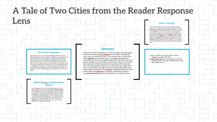A Tale of Two Cities from the Reader Response Lens by Will Negron on Prezi