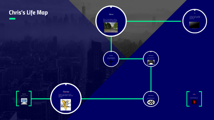 Chris's Life Map by Chris Heumann on Prezi