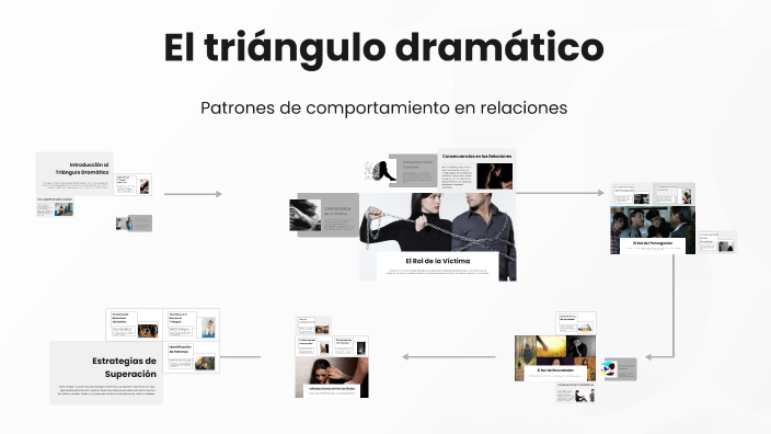El triángulo dramático by Marcelo Oteiza on Prezi